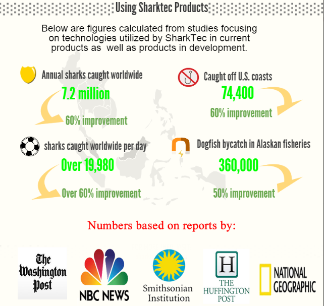 Shark Conservation Efforts – SharkTec Defense
